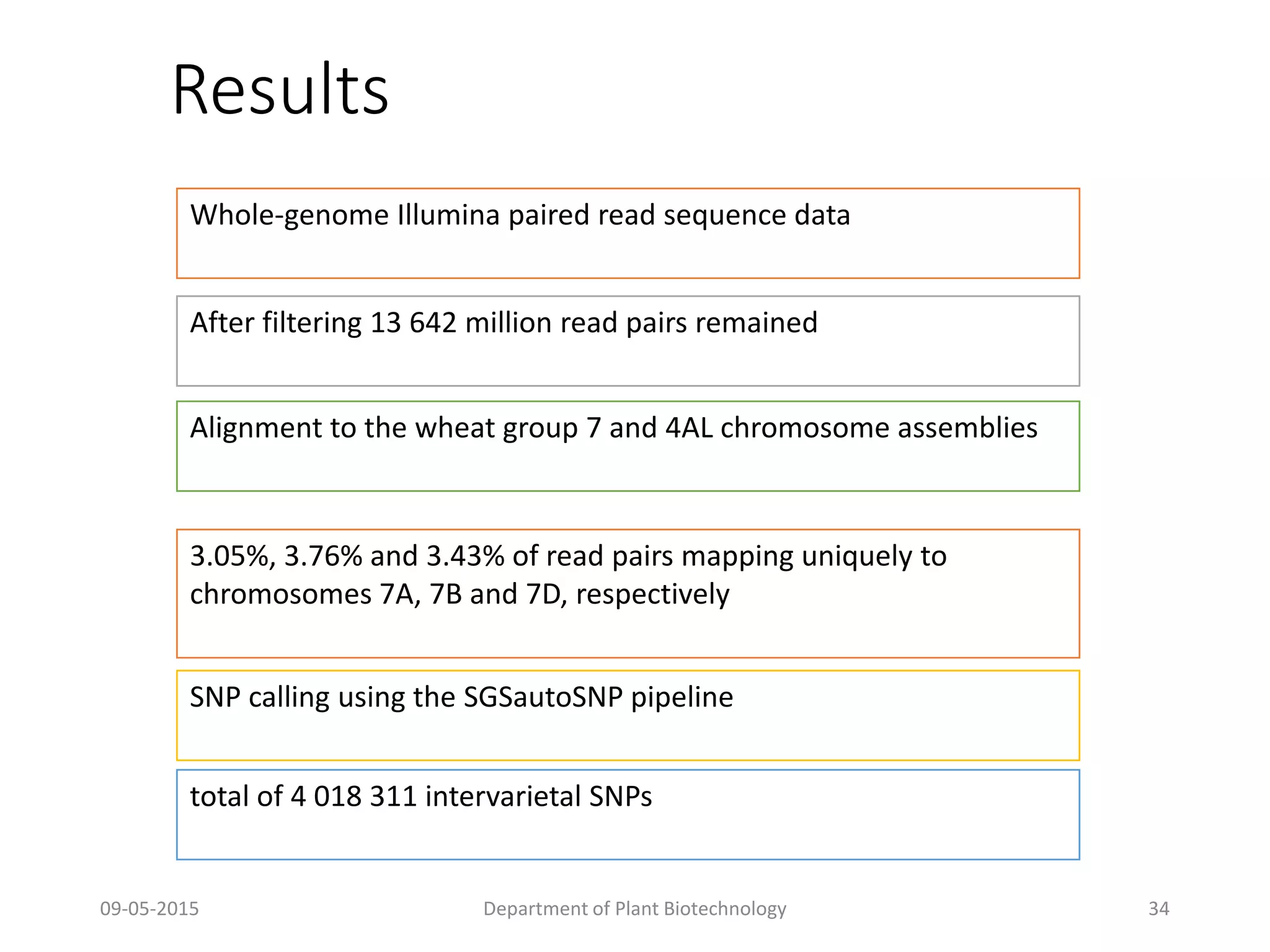 SNp mining in crops | PPTX
