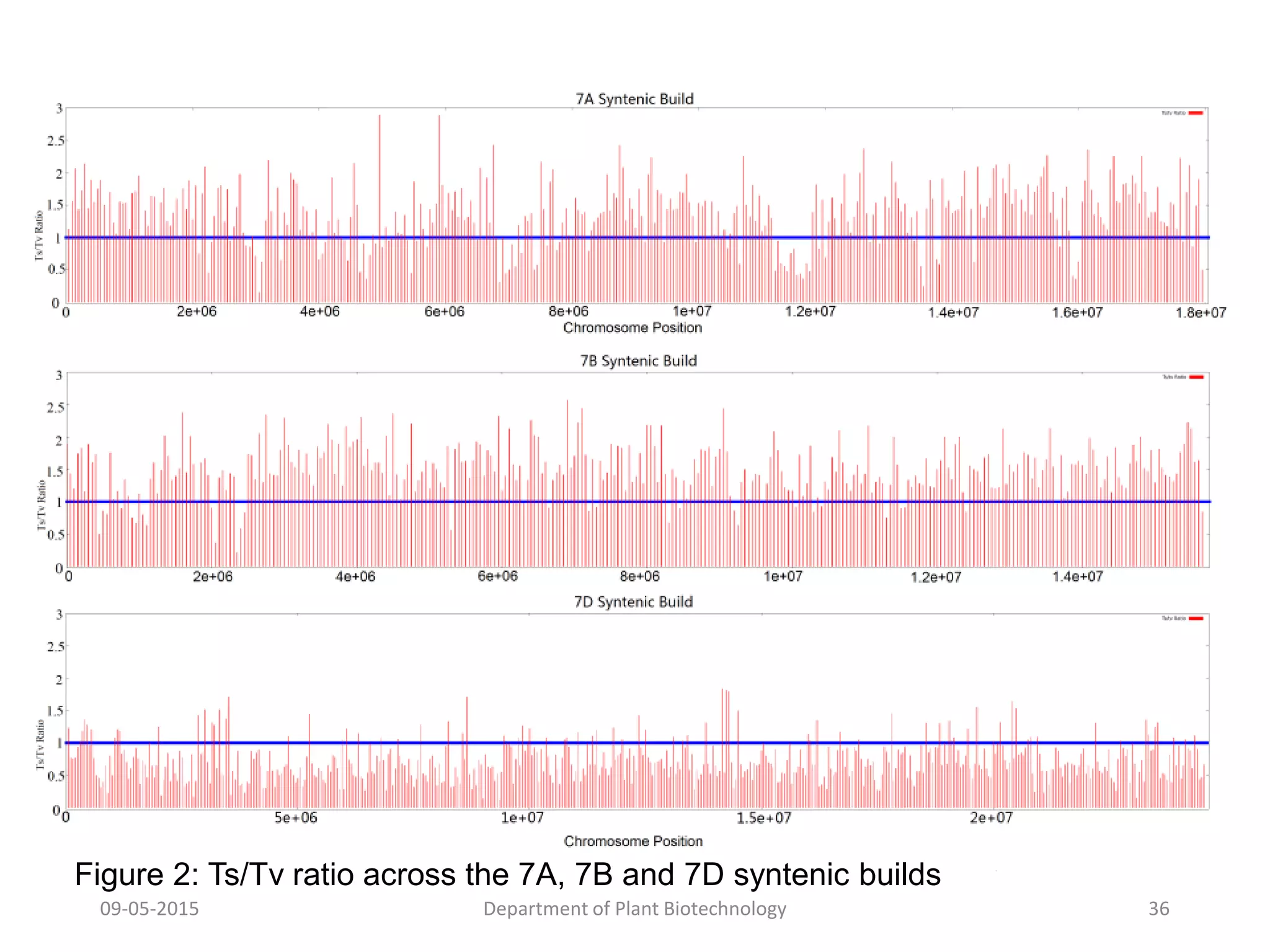 SNp mining in crops | PPTX