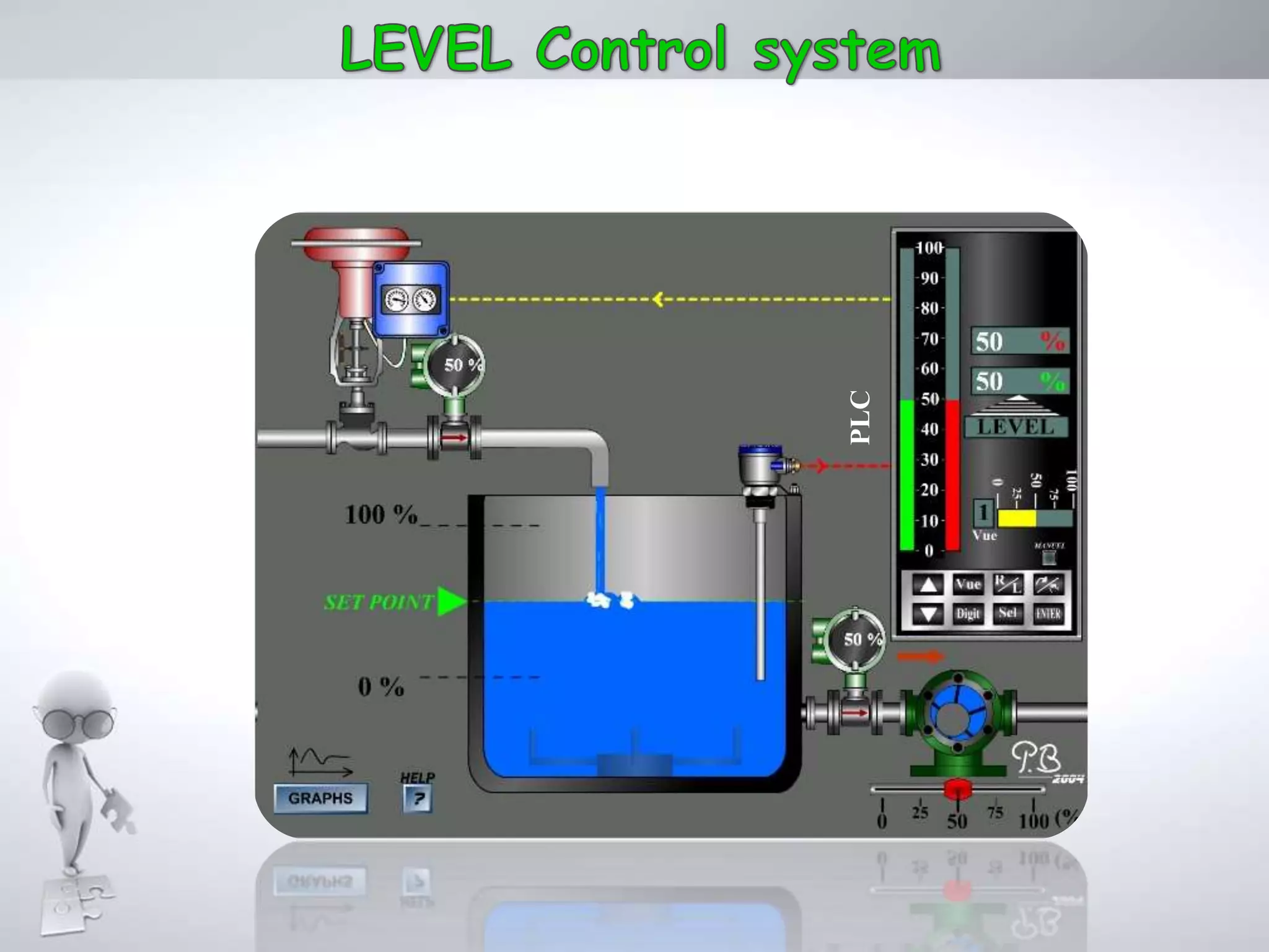 PLC and SCADA in Industrial Automation | PPTX