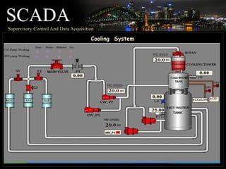 PLC and SCADA in Industrial Automation | PPTX
