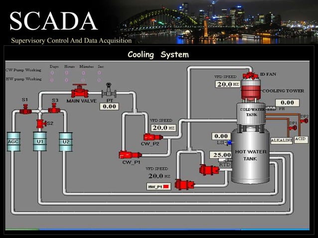 PLC and SCADA in Industrial Automation | PPTX | Operating Systems | Computer Software and ...