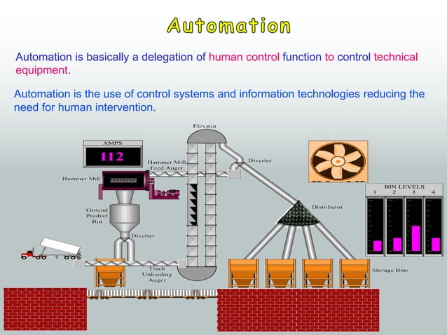 PLC and SCADA in Industrial Automation | PPTX | Operating Systems | Computer Software and ...