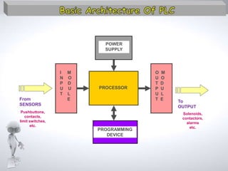 PLC and SCADA in Industrial Automation | PPTX