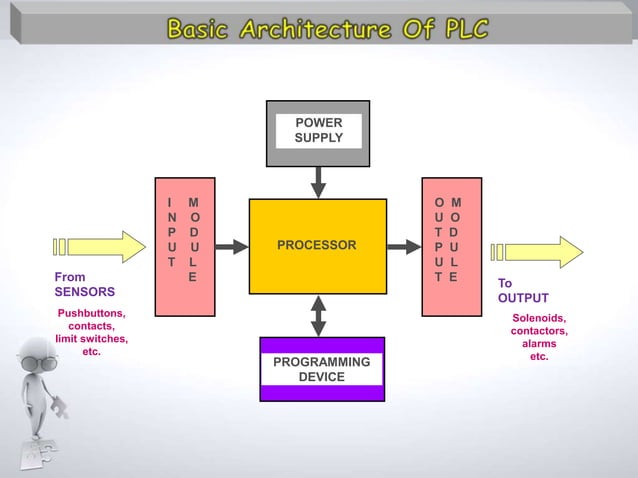 PLC and SCADA in Industrial Automation | PPTX | Operating Systems | Computer Software and ...
