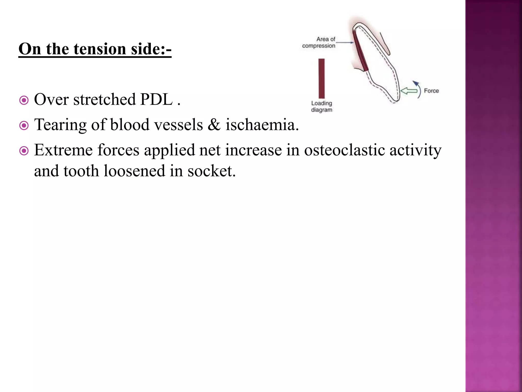 Biology Of tooth movement | PPTX
