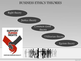 Ethics and Organizations | PPTX
