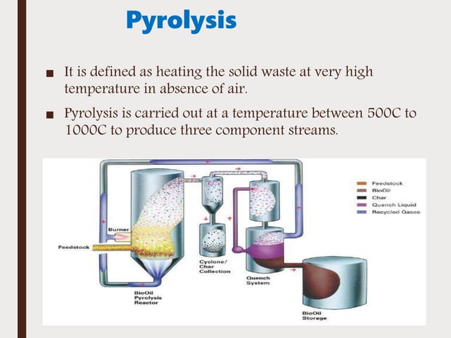 Solid waste disposal methods | PPTX