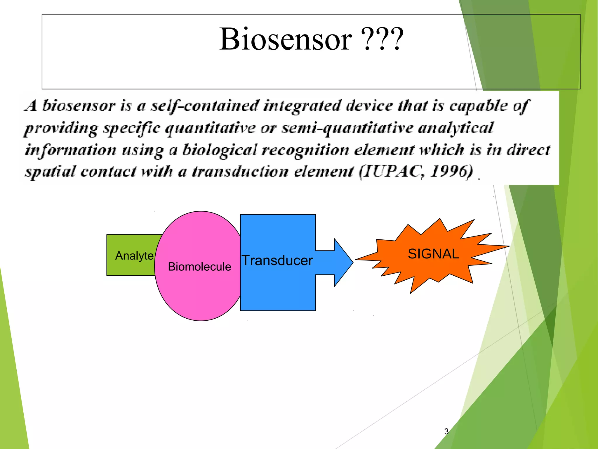 Application of CNT in Biosensor | PPT