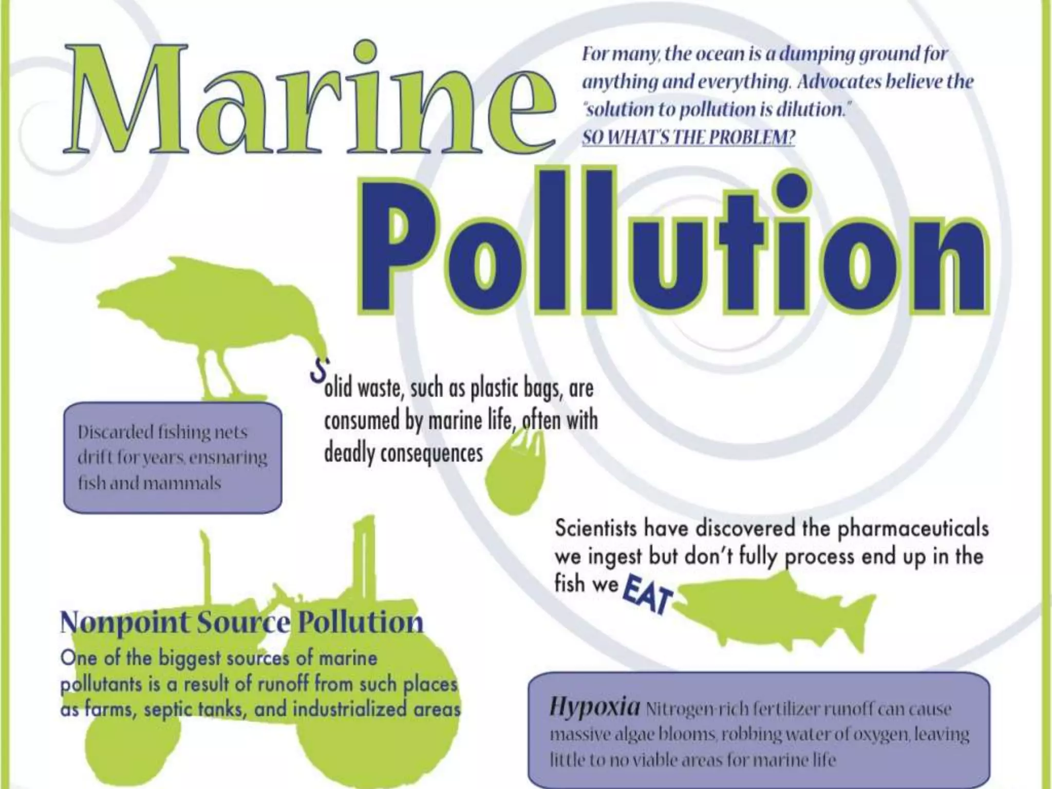 WATER POLLUTION AND MARINE POLLUTION | PPTX