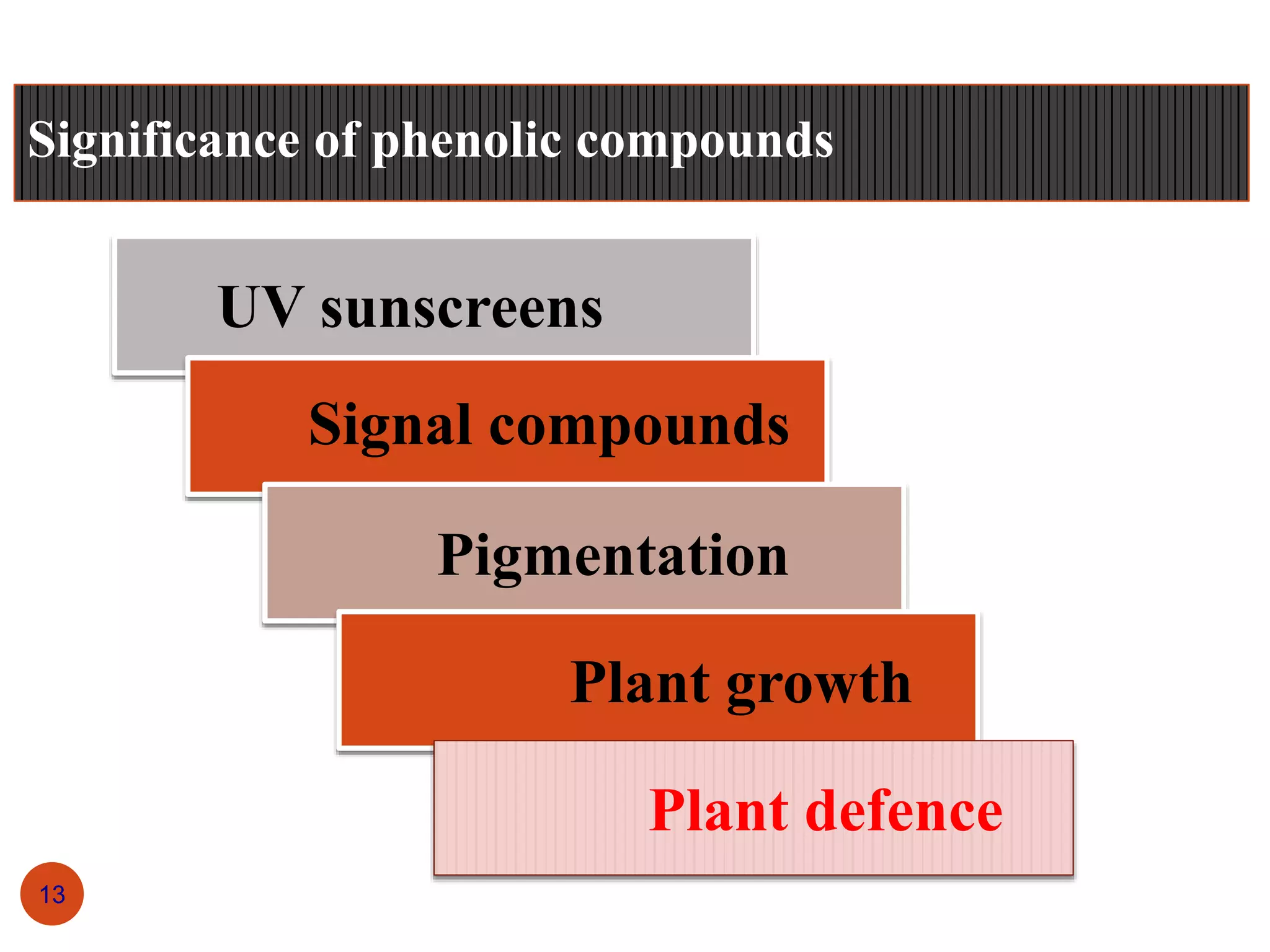 Role of phenols in plant defence | PPTX