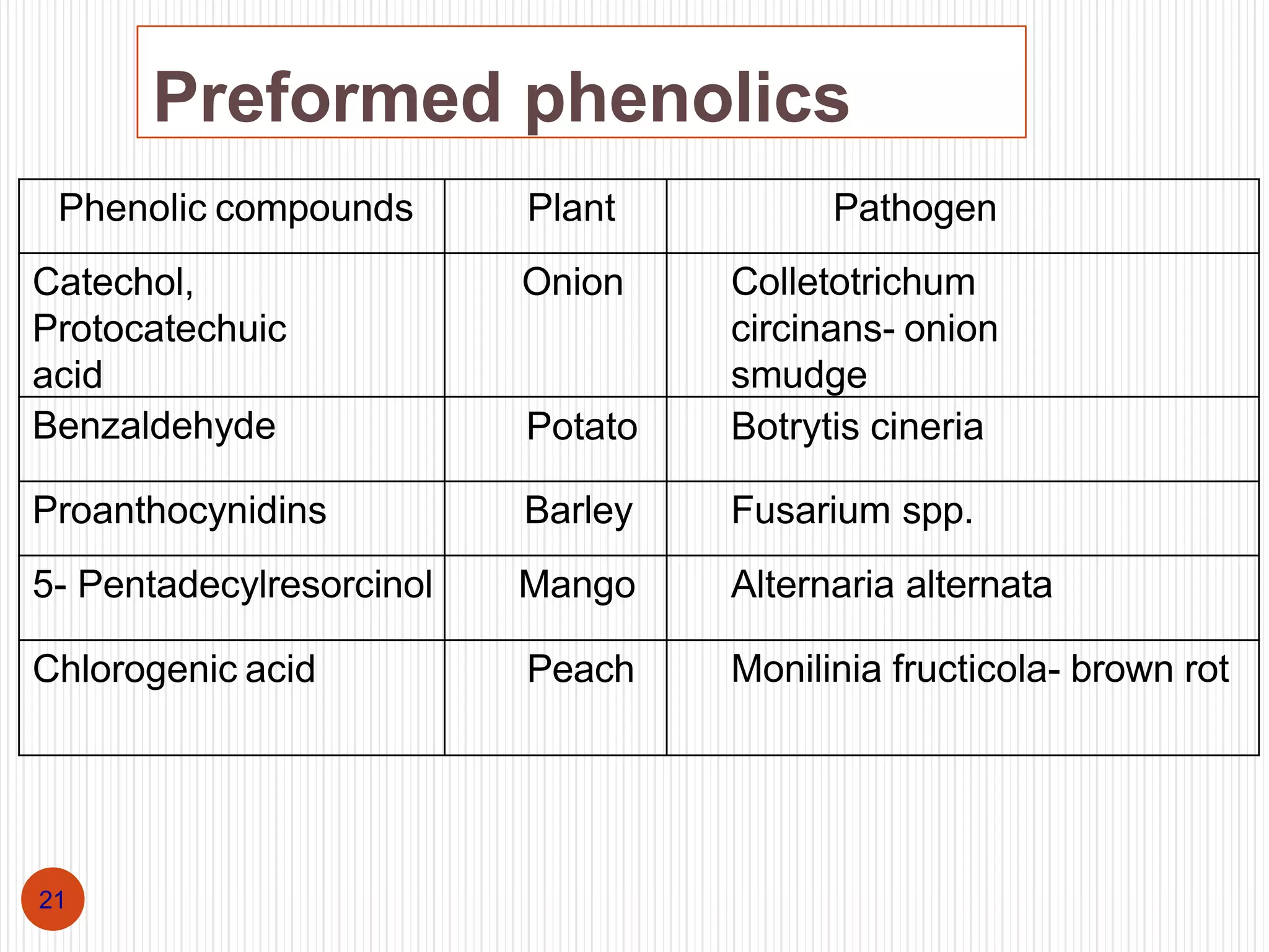 Role of phenols in plant defence | PPTX