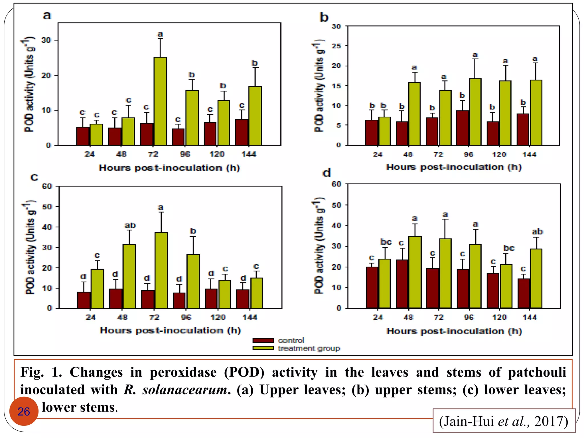 Role of phenols in plant defence | PPTX