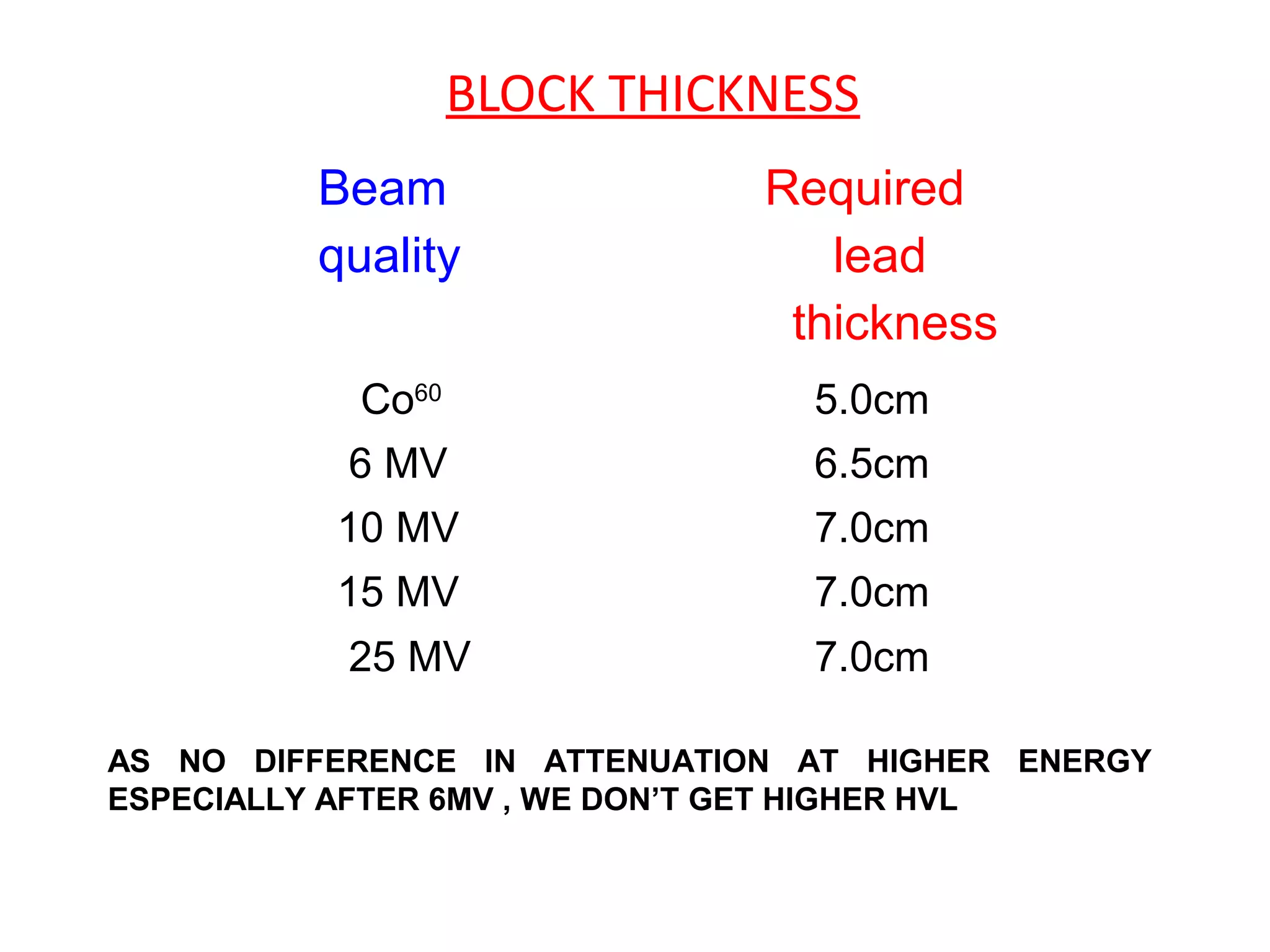 Seminar 2 .beam modification devices | PPT