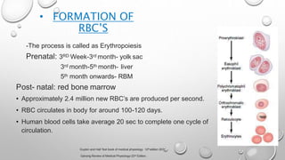 Blood and Current Concepts in Coagulation with Applied Aspect | PPTX
