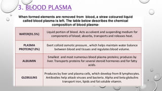 Blood and Current Concepts in Coagulation with Applied Aspect | PPTX