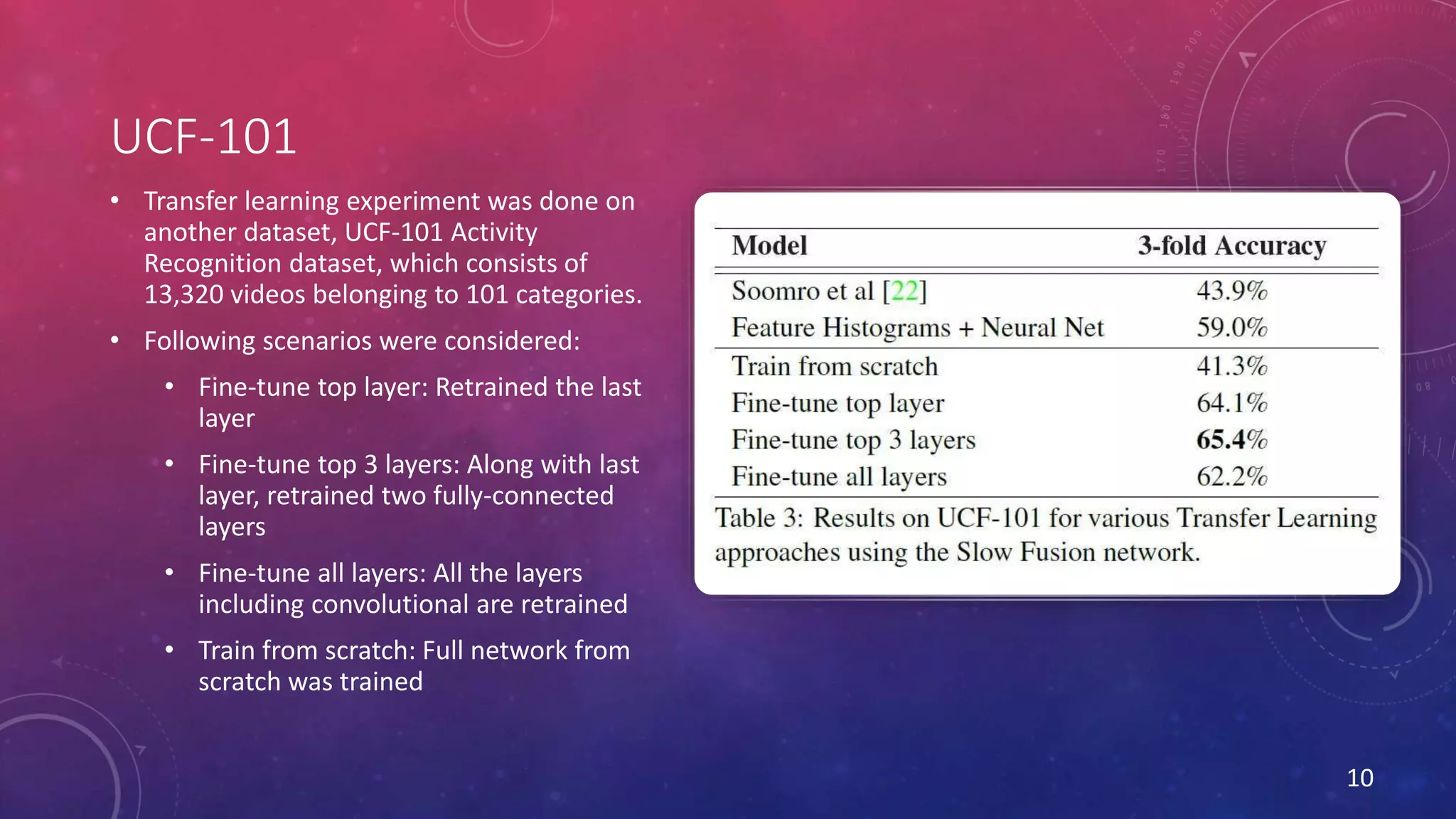 Large-scale Video Classification with Convolutional Neural Network | PPTX