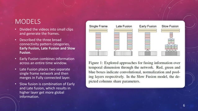 Large Scale Video Classification With Convolutional Neural Network Ppt