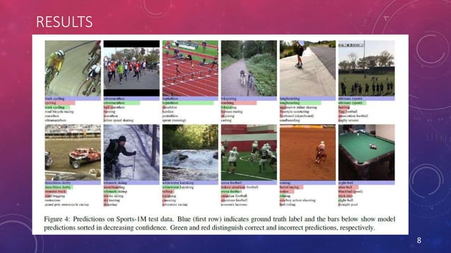 Large Scale Video Classification With Convolutional Neural Network Ppt