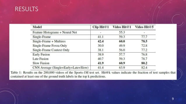 Large Scale Video Classification With Convolutional Neural Network Ppt