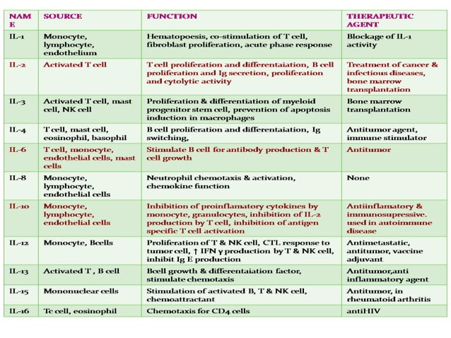 immunostimulants | PPTX