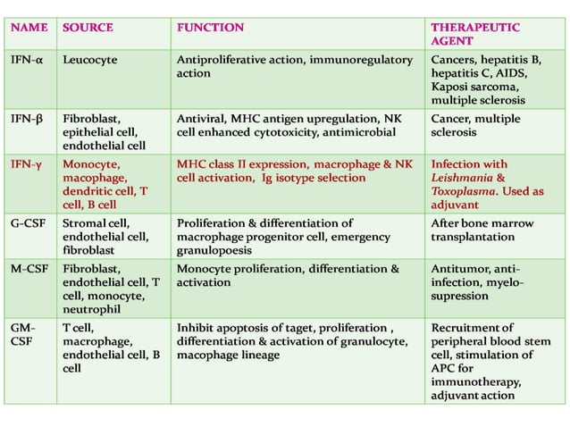 immunostimulants | PPTX