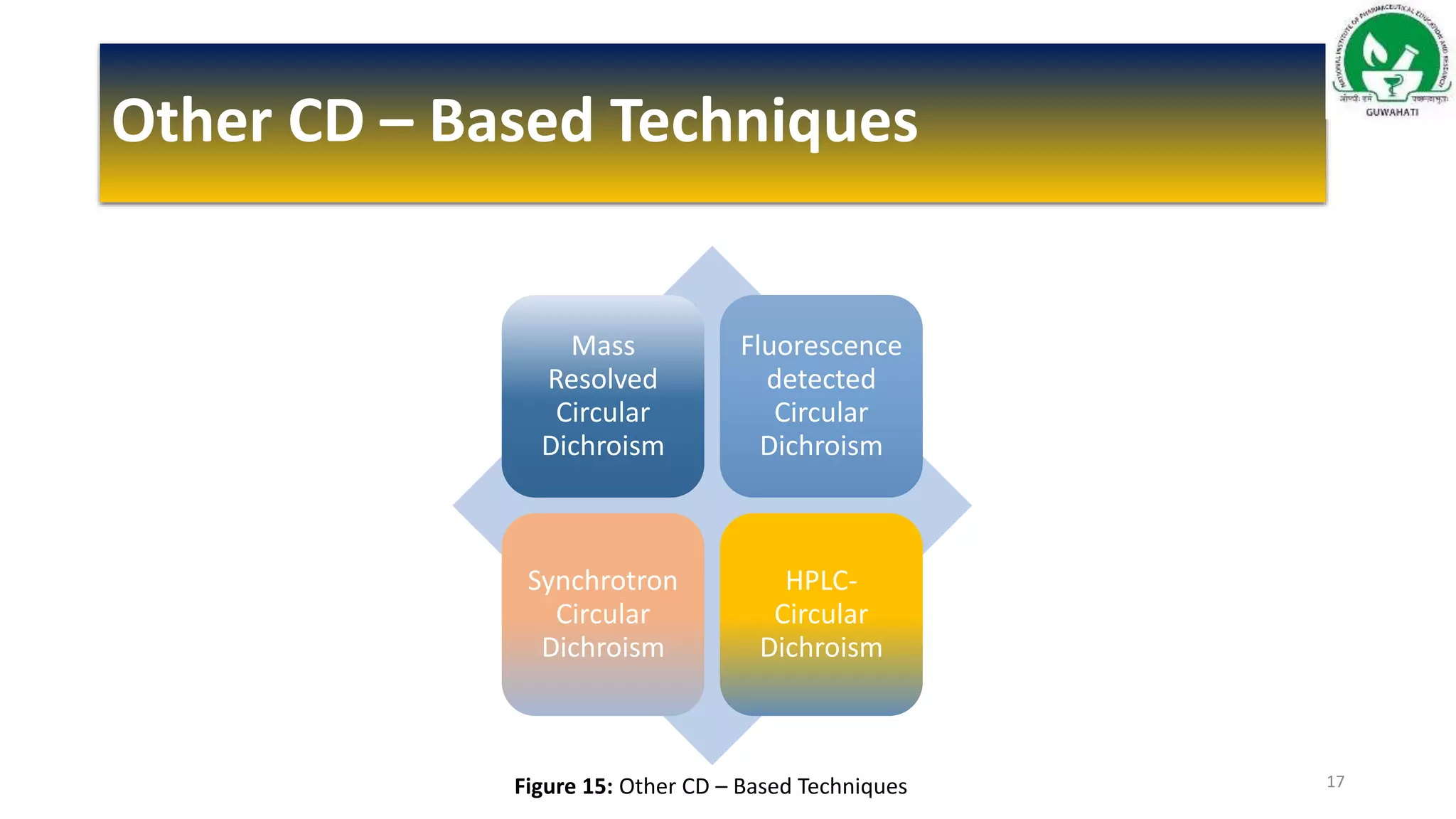 Circular Dichroism Spectroscopy | PPTX
