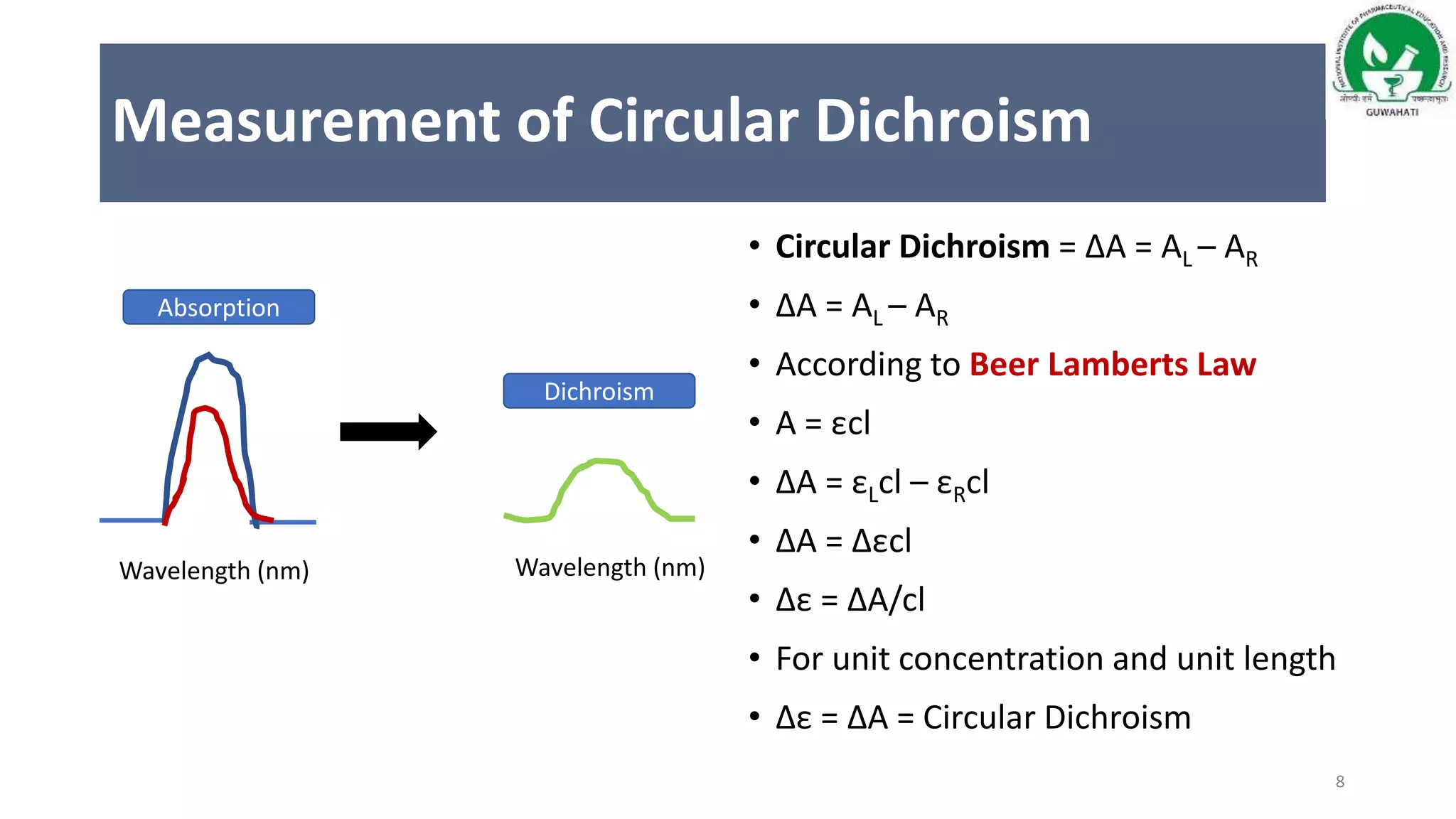 Circular Dichroism Spectroscopy | PPTX