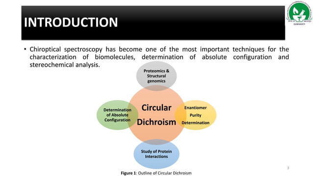 Circular Dichroism Spectroscopy | PPTX