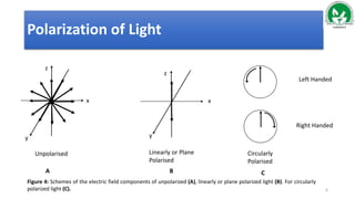 Circular Dichroism Spectroscopy | PPTX