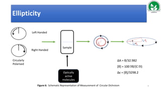 Circular Dichroism Spectroscopy | PPTX