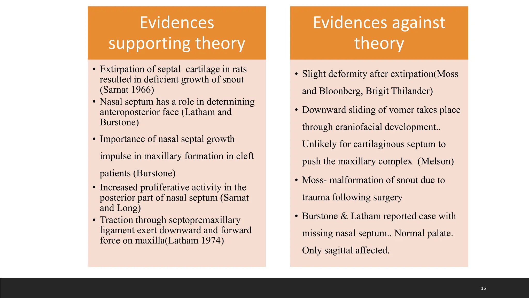 theories of growth and development- orthodontics | PPTX