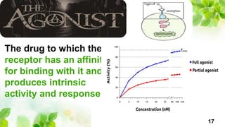 Receptors and signal transsduction along the cell membrane by Ebrahim ...
