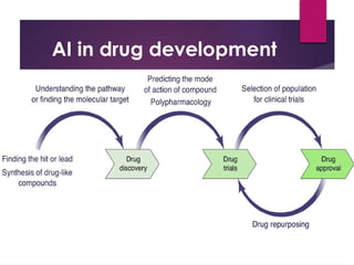 ARTIFICIAL INTELLIGENCE IN PHARMACEATICALSseminar (2).pptx