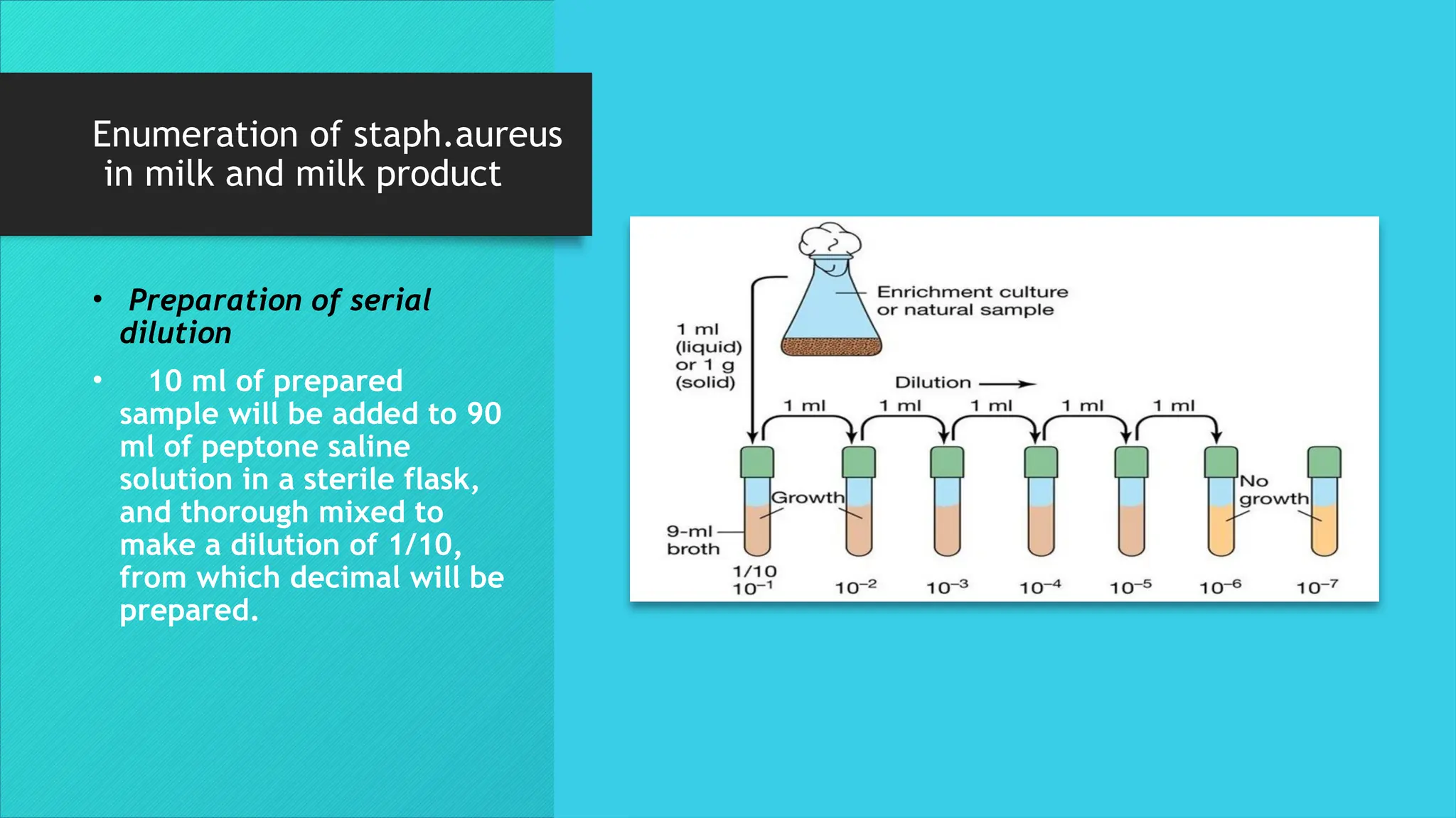 Staphylococcus Aureus In Milk And Milk Products Ppt