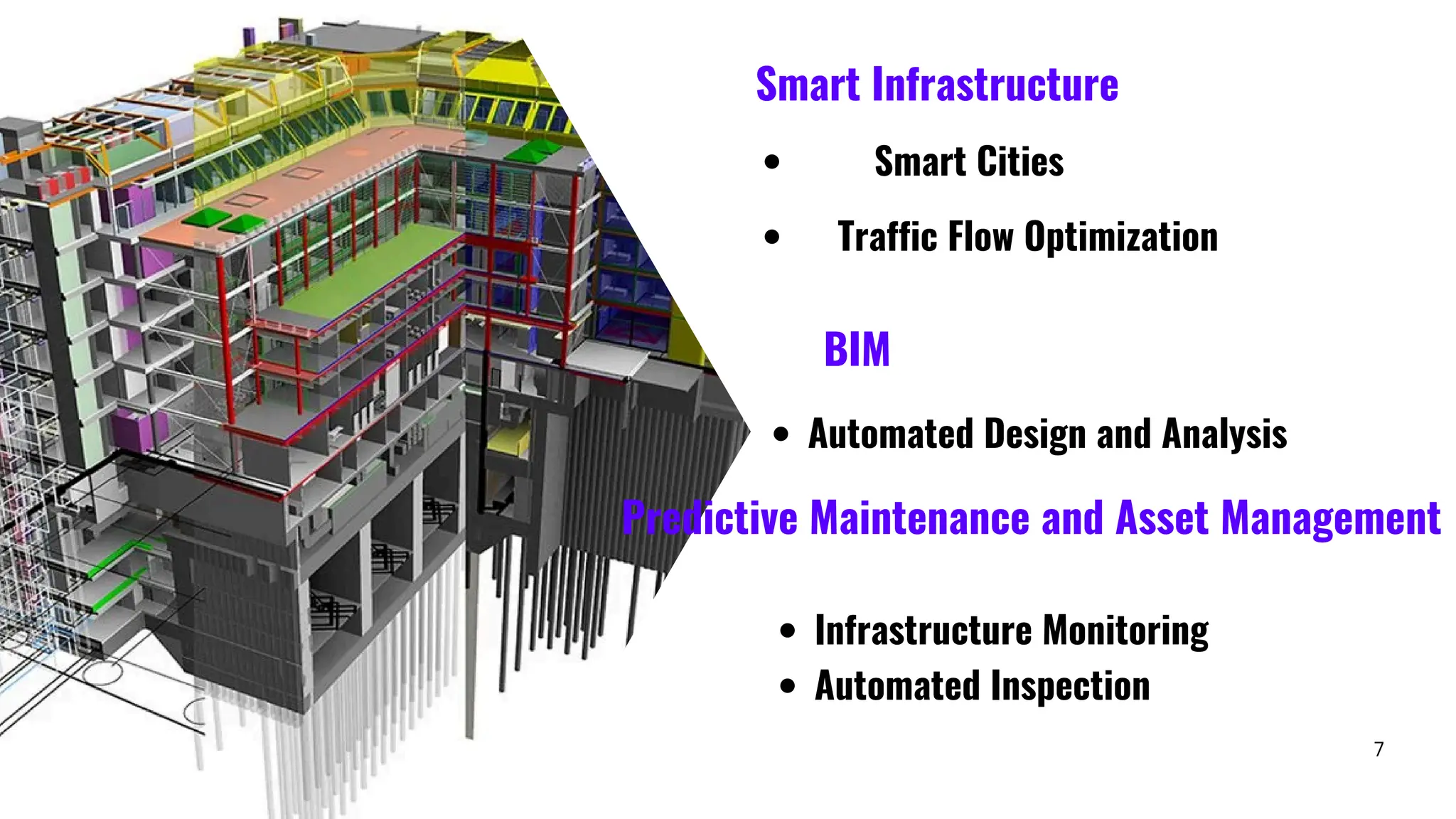 the role of ai in civil engineering point .pdf