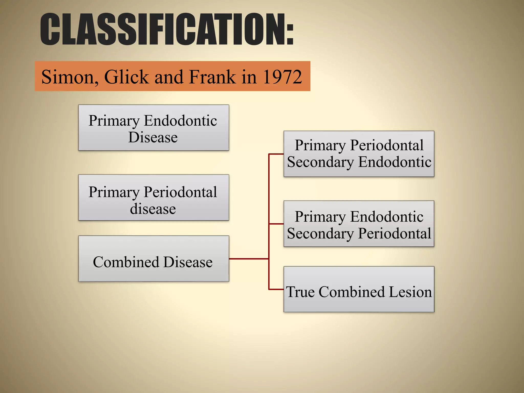 Endo - Perio lesions | PPTX