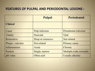 Endo - Perio lesions | PPTX
