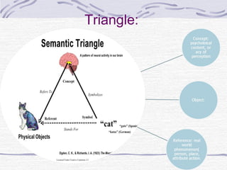 Frege's tringle | PPT