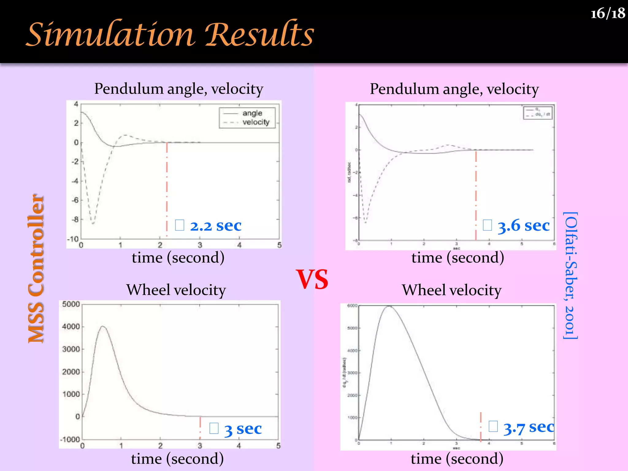 Stabilization of Inertia Wheel Pendulum using Multiple Sliding Surface Control Technique | PPTX