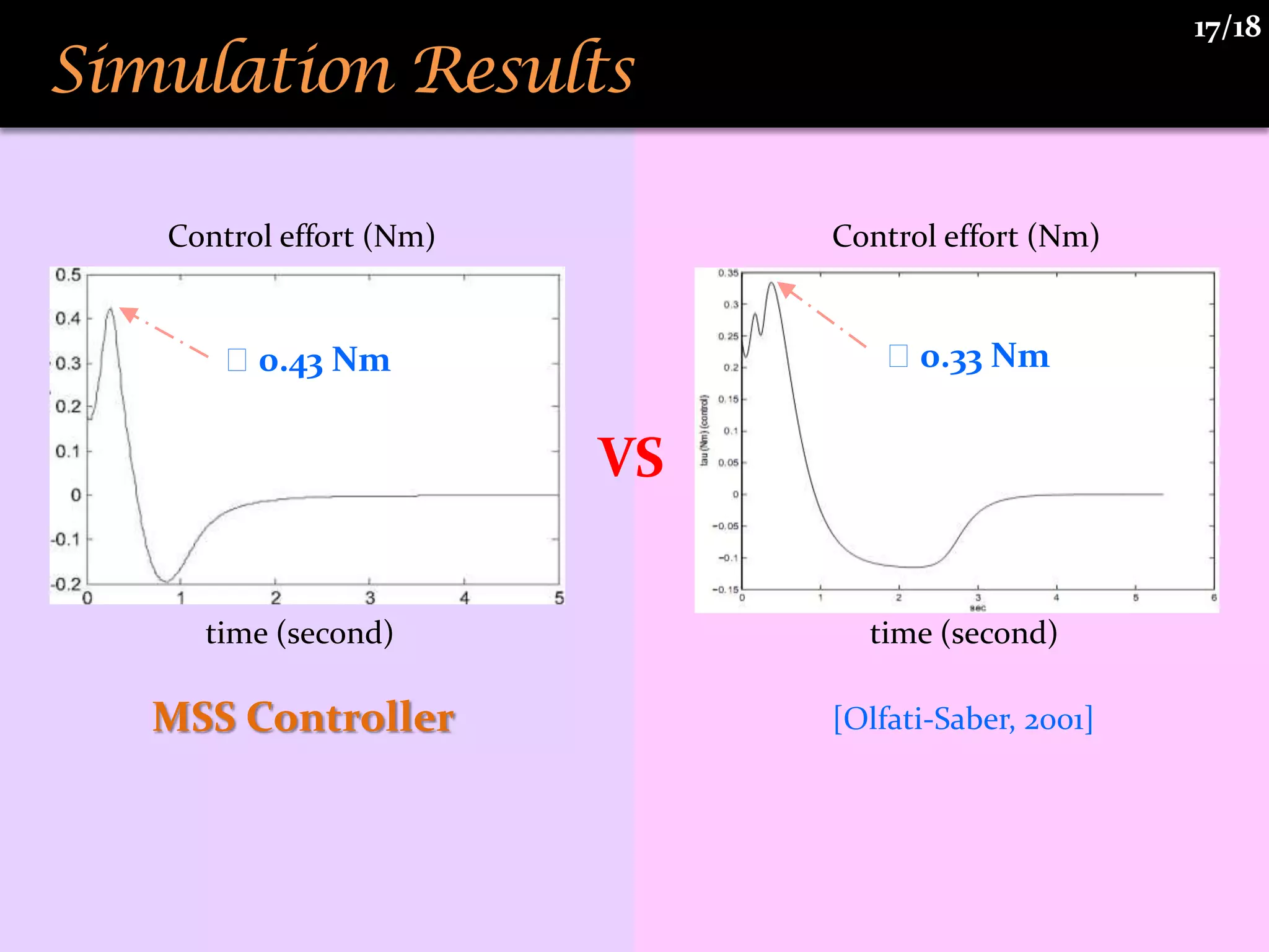 Stabilization of Inertia Wheel Pendulum using Multiple Sliding Surface Control Technique | PPTX