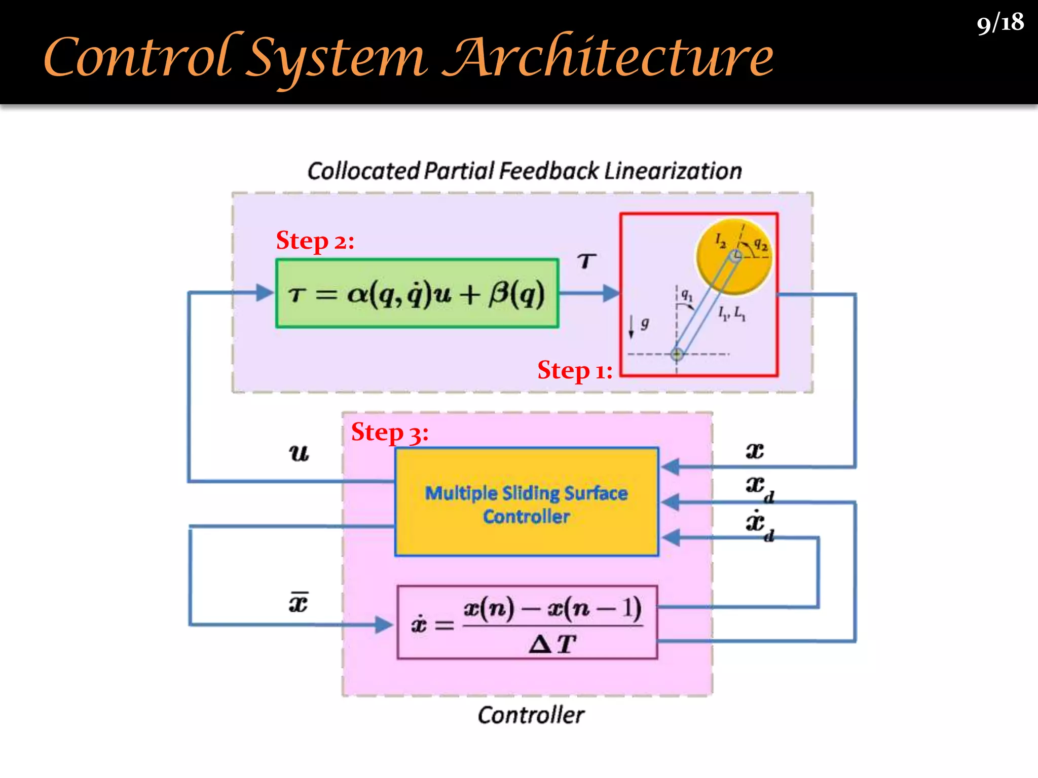 Stabilization of Inertia Wheel Pendulum using Multiple Sliding Surface Control Technique | PPTX