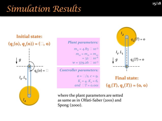 Stabilization of Inertia Wheel Pendulum using Multiple Sliding Surface Control Technique | PPTX