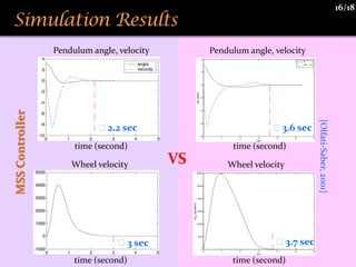 Stabilization of Inertia Wheel Pendulum using Multiple Sliding Surface Control Technique | PPTX