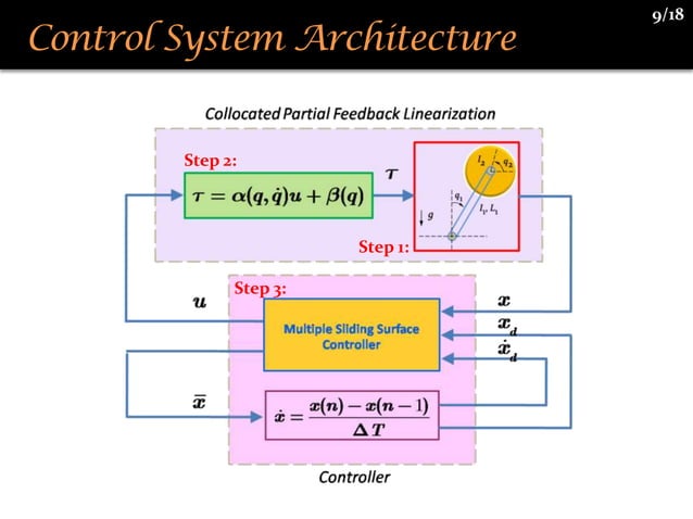 Stabilization of Inertia Wheel Pendulum using Multiple Sliding Surface Control Technique | PPTX