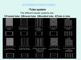 TALL BUILDINGS | PPT