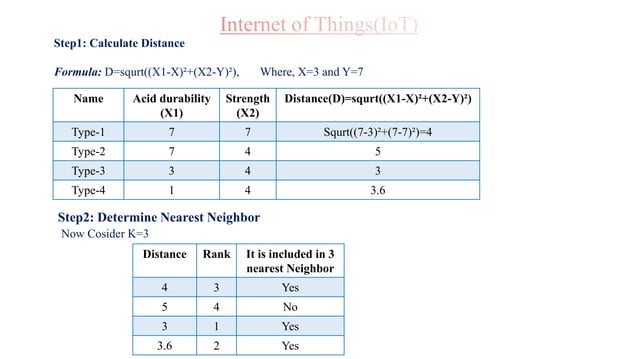 domain specific iot system | PPTX
