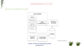 domain specific iot system | PPTX