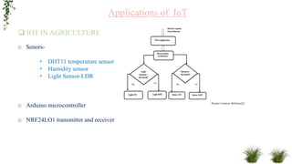 domain specific iot system | PPTX