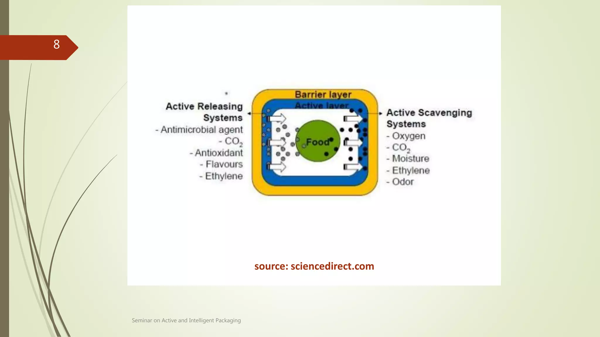 active & intelligent packaging | PPTX