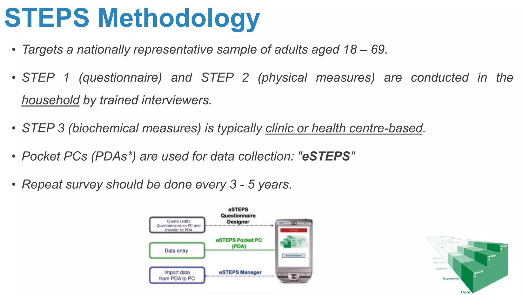 Risk factor surveillance of Non-communicable diseases | PPTX